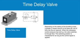 Application of the fluid power system | PPTX | Technology & Computing