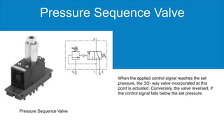 Application of the fluid power system | PPTX | Technology & Computing