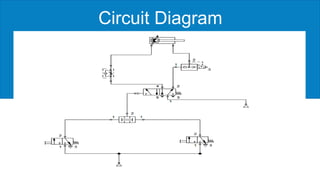 Application of the fluid power system | PPTX
