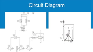 Application of the fluid power system | PPTX