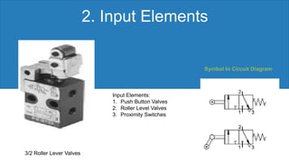 Application of the fluid power system | PPTX