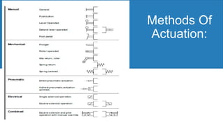 Application of the fluid power system | PPTX | Technology & Computing