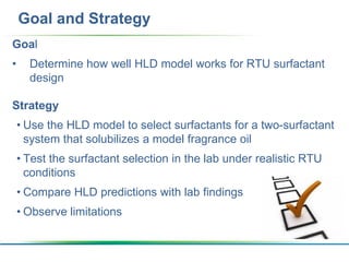 Application of the HLD microemulsion model for the Development of Phase ...