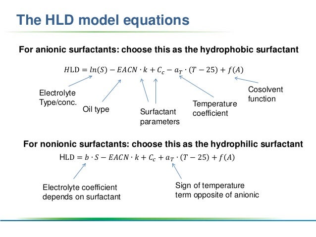Application of the HLD microemulsion model for the Development of Pha…