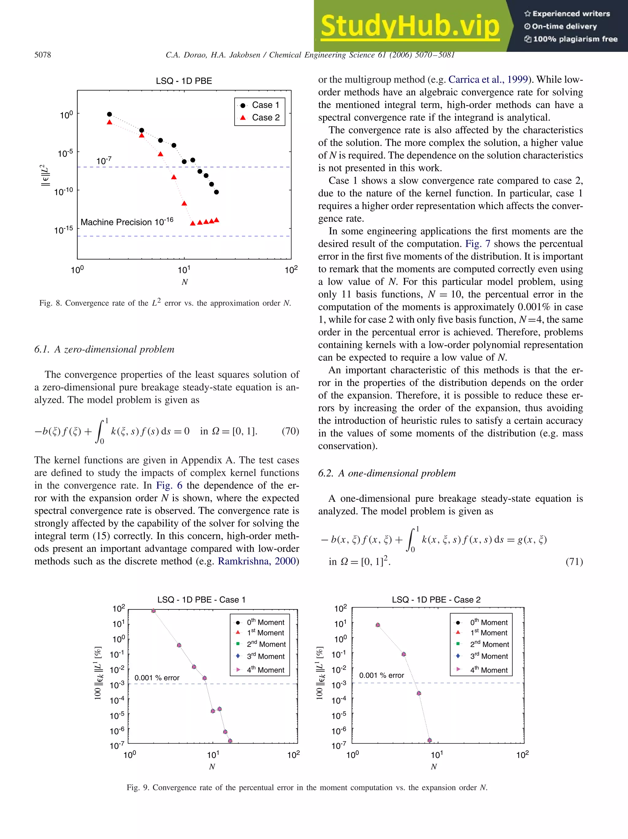 Application Of The Least-Squares Method For Solving Population Balance ...