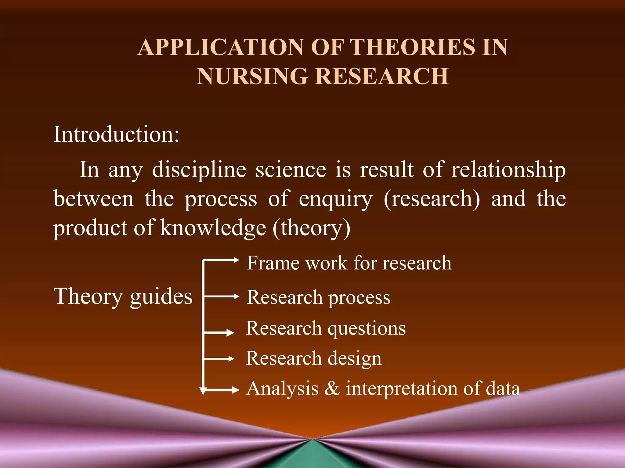 Application of theories in nursing resea5 rch | PPT