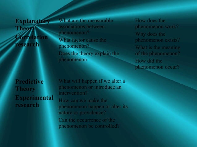 Application of theories in nursing resea5 rch | PPT