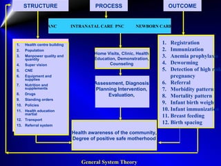 General Systems Theory In Nursing