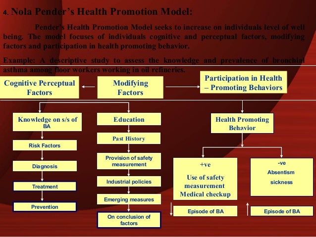 Application of theories in nursing resea5 rch