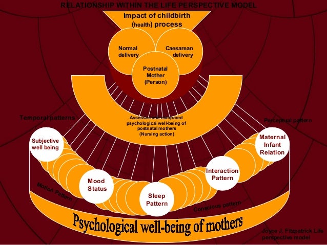 Application of theories in nursing resea5 rch