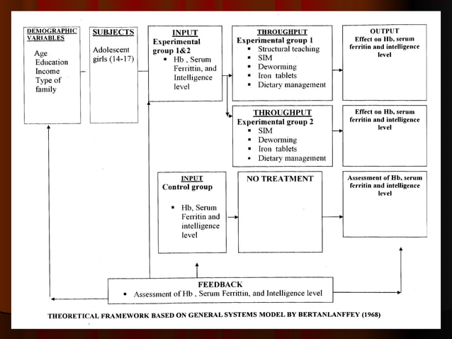Application of theories in research | PPT | Science