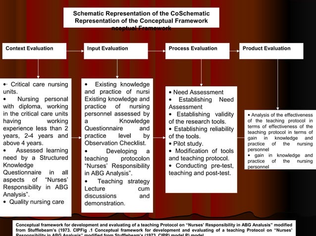 Application of theories in research | PPT | Science