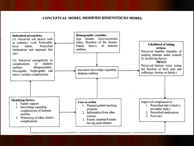 Application of theories in research