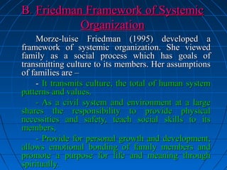 Application of theories, models and conceptual frameworks into family ...