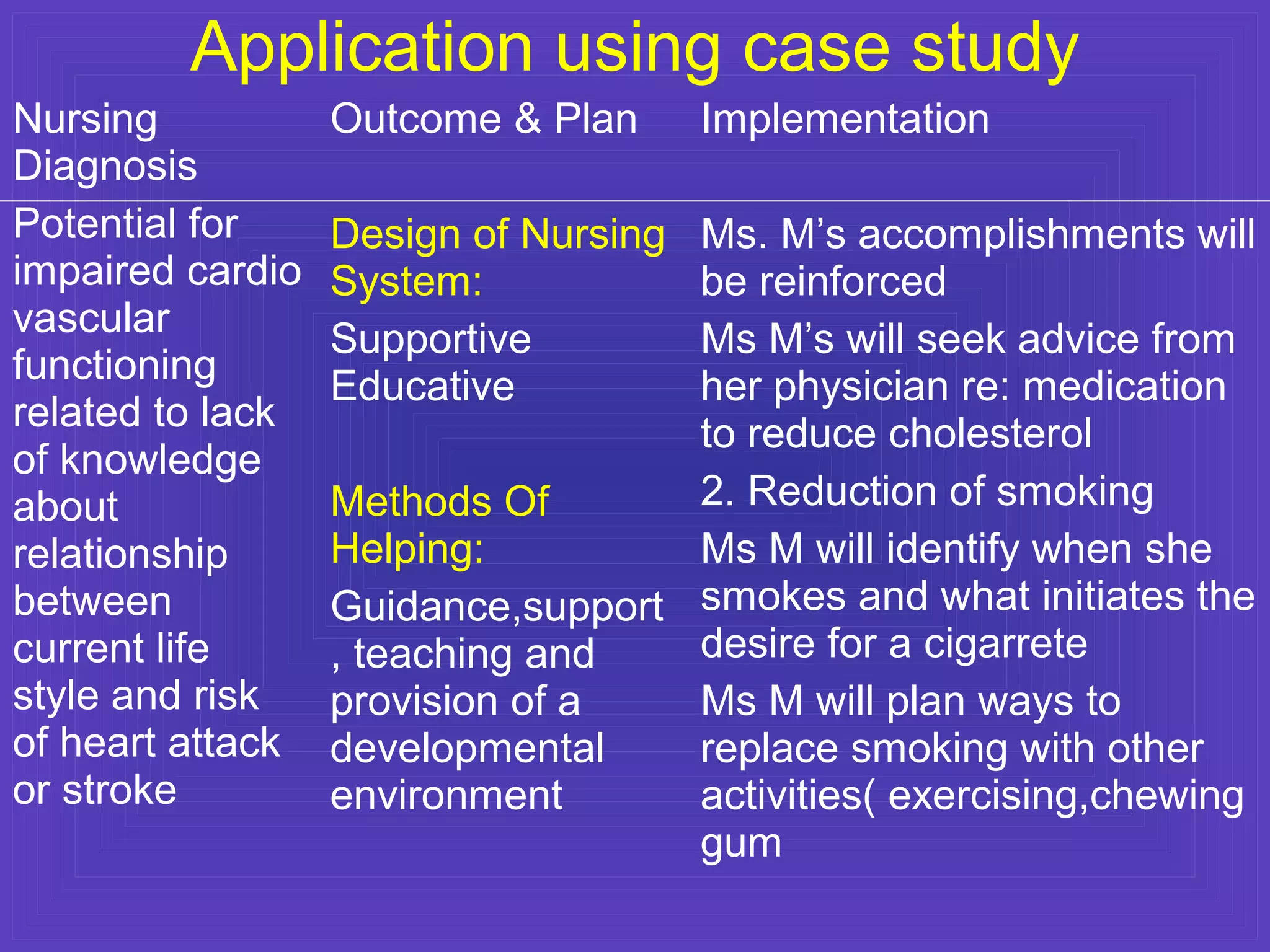 Application of theory to nursing practice | PPT