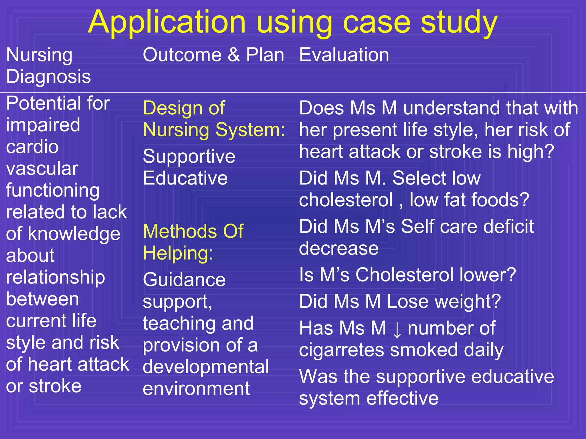 Application of theory to nursing practice | PPT