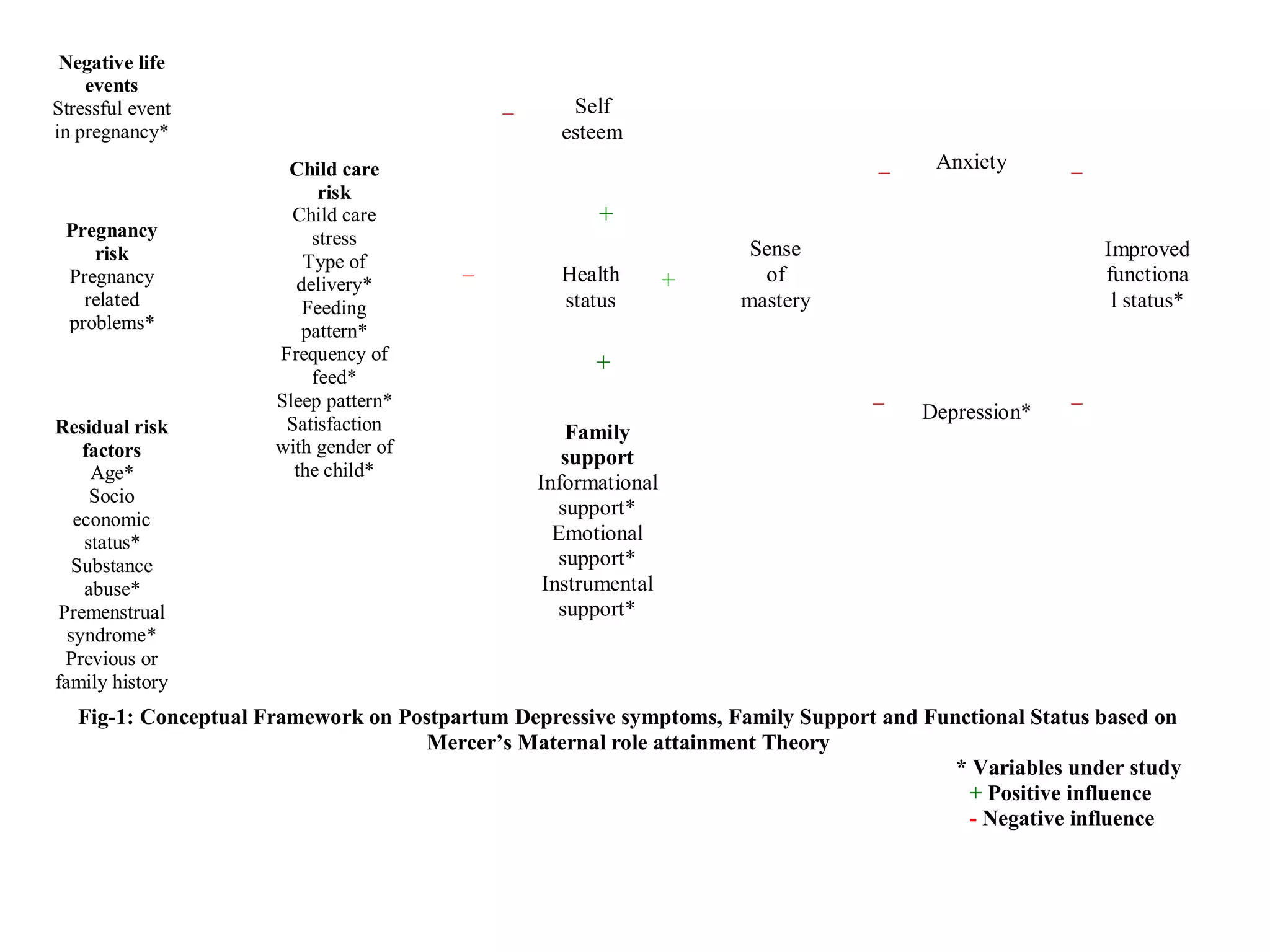 Application of theory to nursing practice | PPT