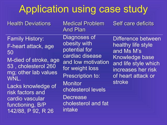 Application of theory to nursing practice | PPT