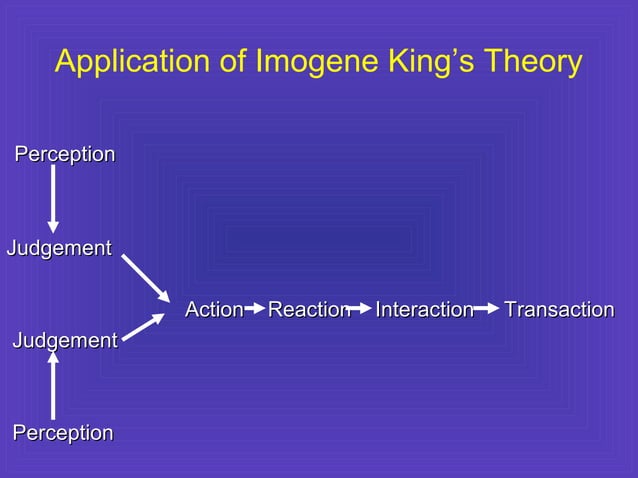 Application of theory to nursing practice | PPT