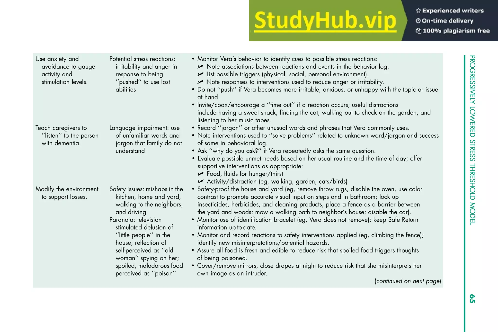 Application Of The Progressively Lowered Stress Threshold Model Across ...