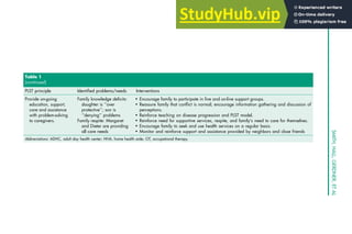Application Of The Progressively Lowered Stress Threshold Model Across ...