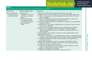 Application Of The Progressively Lowered Stress Threshold Model Across ...