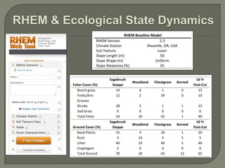 Application of the rhem to ecological site | PPTX | Landscaping | Home ...