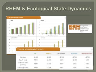 Application of the rhem to ecological site | PPTX | Landscaping | Home ...