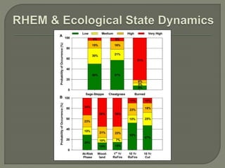 Application of the rhem to ecological site | PPTX | Landscaping | Home ...