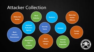 Application of threat intelligence in security operation | PPT