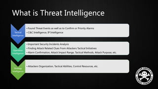 Application of threat intelligence in security operation | PPT