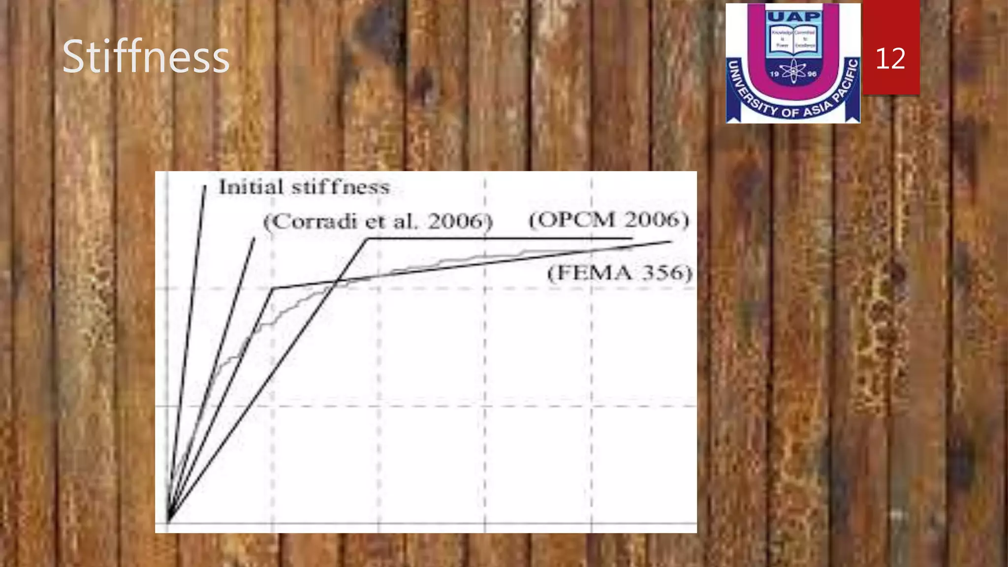 Application of timber in the civil engineering structures | PPTX