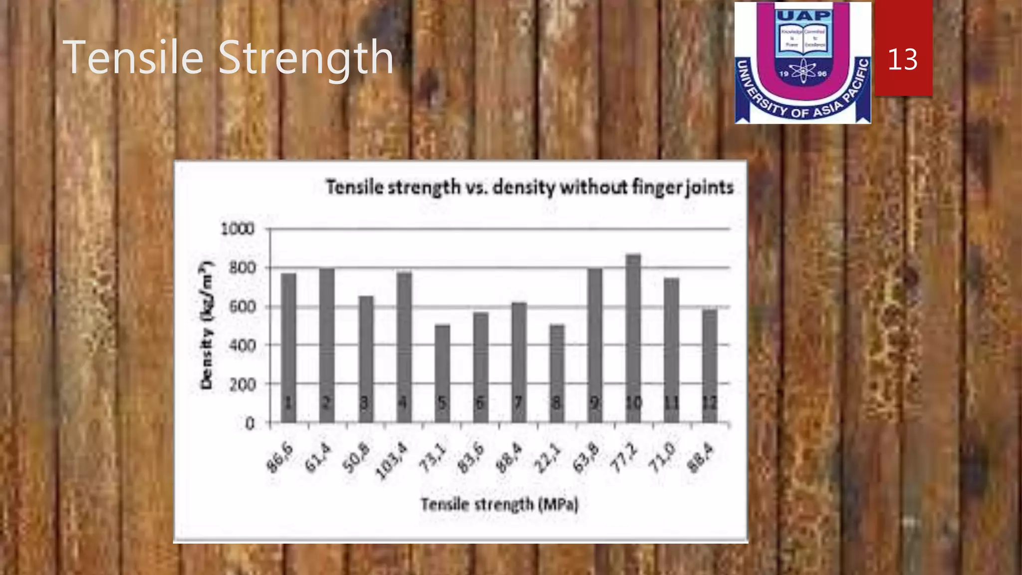 Application of timber in the civil engineering structures | PPTX