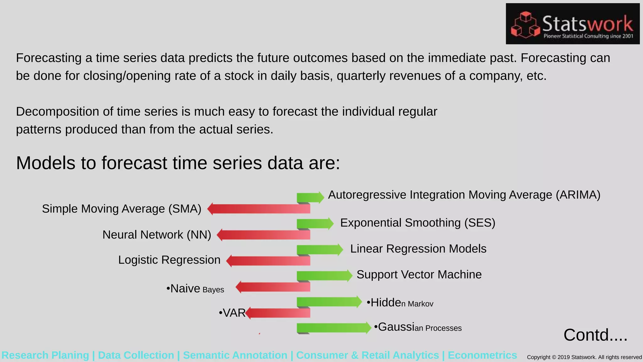 Application of time series analysis in financial economics | PPTX