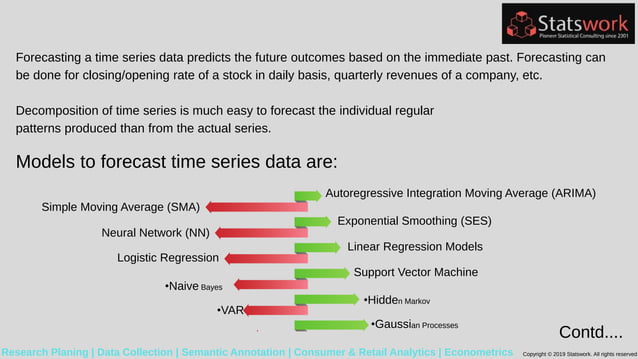 Application of time series analysis in financial economics | PPTX ...