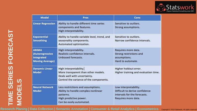 Application of time series analysis in financial economics | PPTX ...