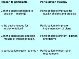 Application of tools. stakeholder and public participation dana ...