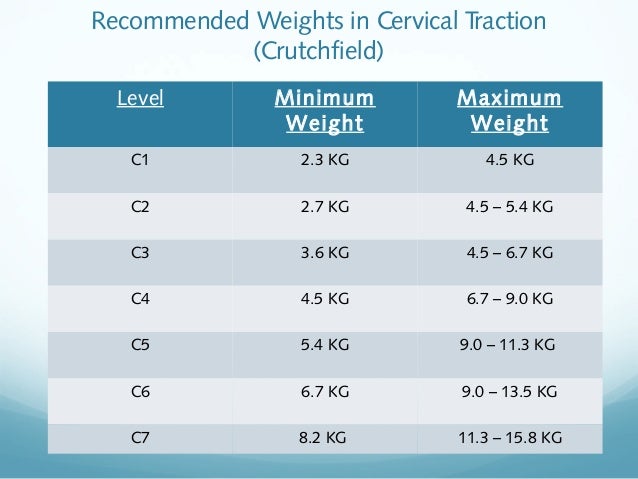 Application of traction in orthopaedics