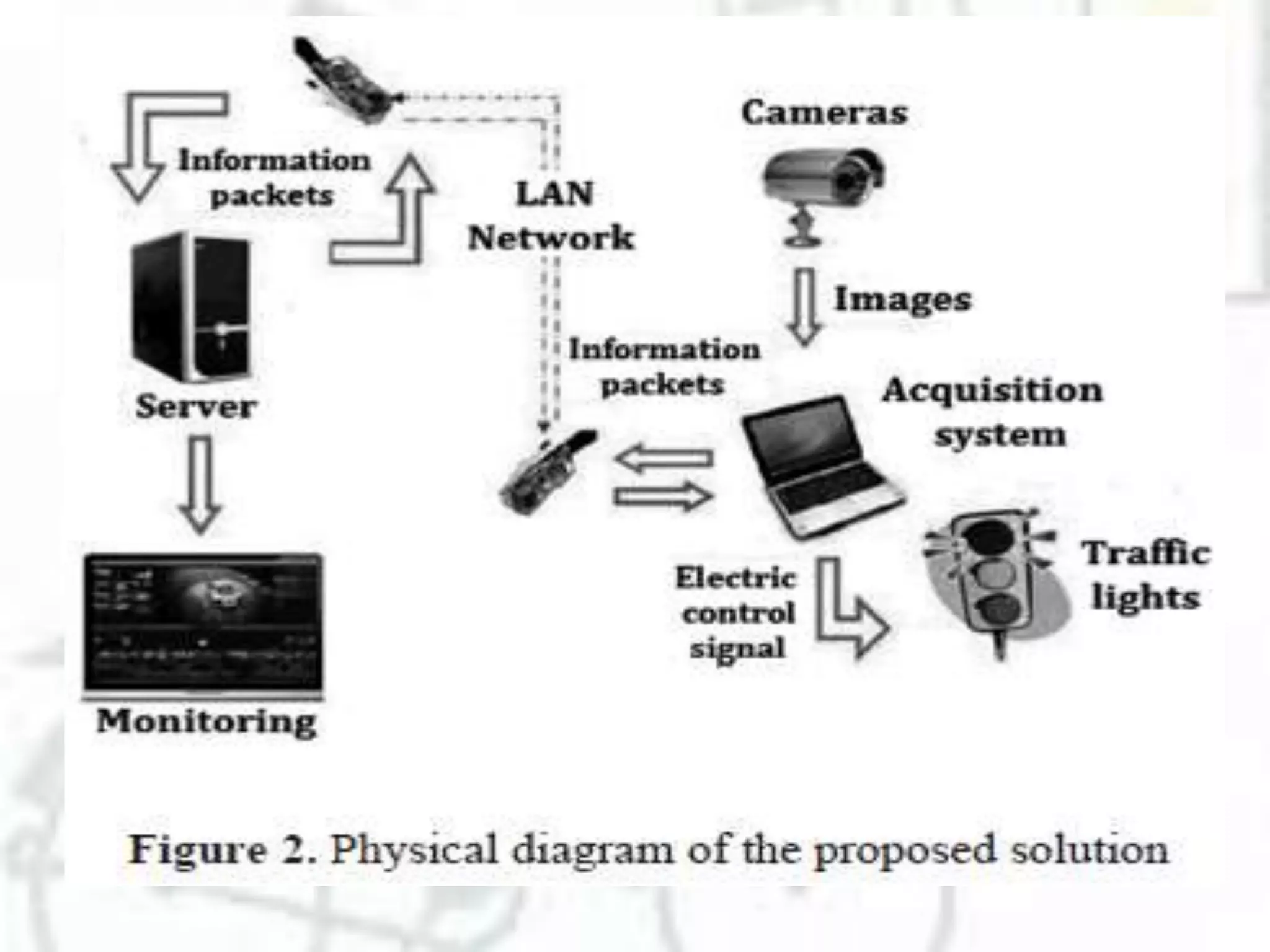 Application of traffic light | PPTX