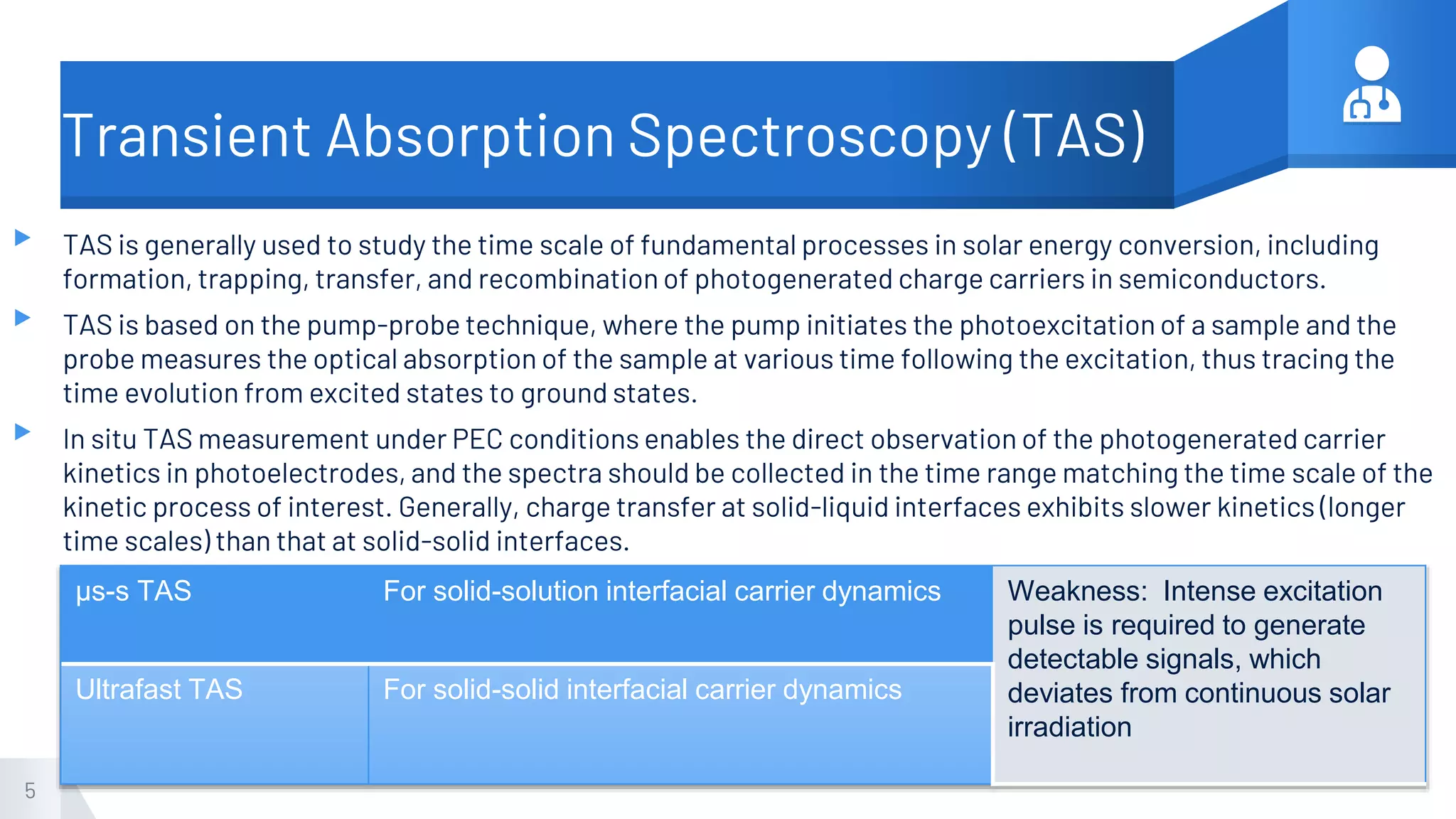 Transient Absorption Spectrometry in Photoelectrochemical Splitting of ...