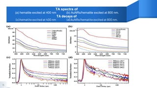 Transient Absorption Spectrometry in Photoelectrochemical Splitting of ...