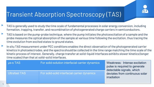 Transient Absorption Spectrometry in Photoelectrochemical Splitting of ...