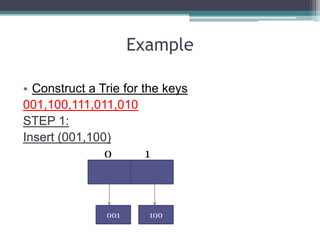 Application of tries | PPTX