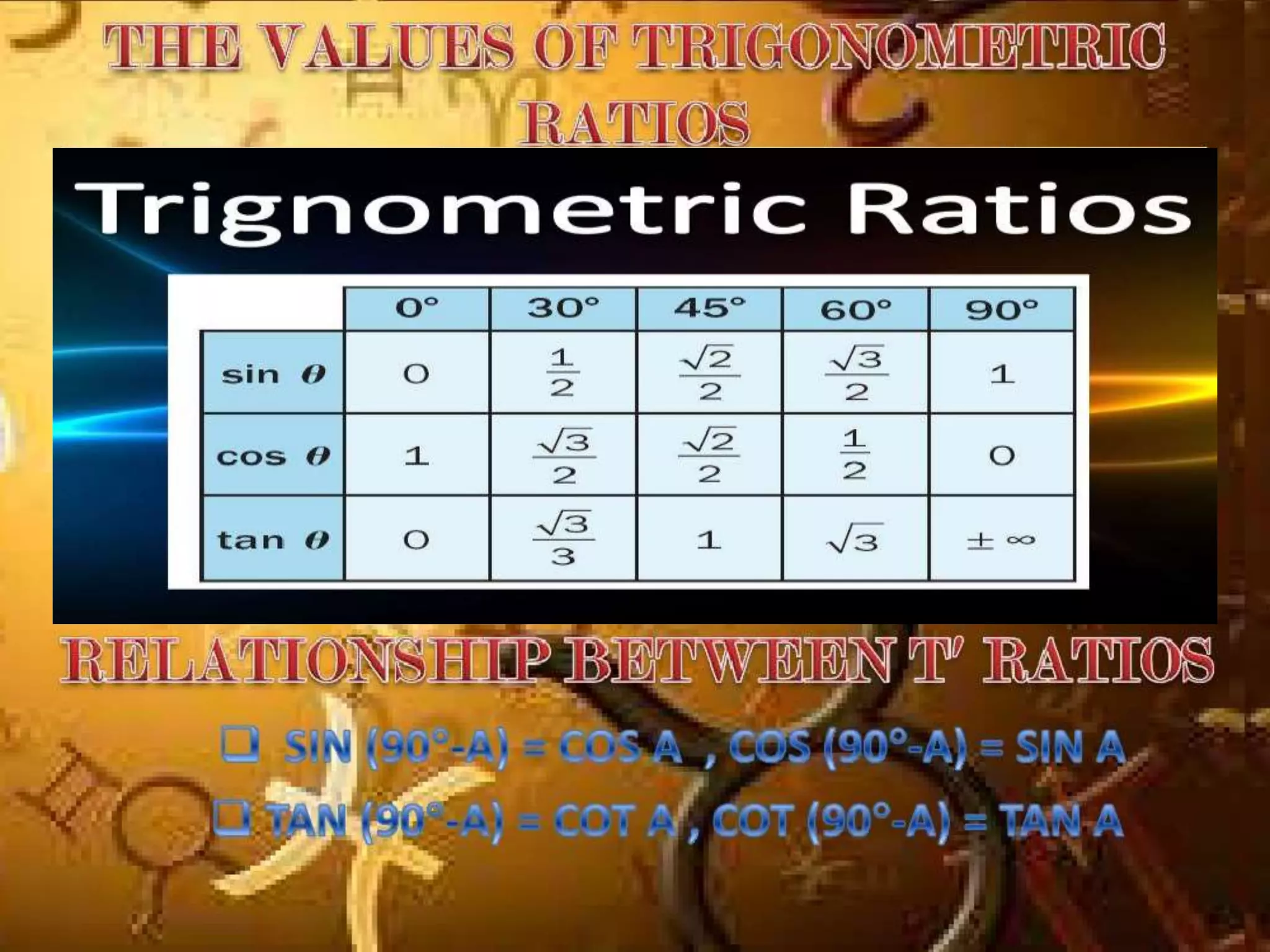 Application Of Trigonometry Pptx