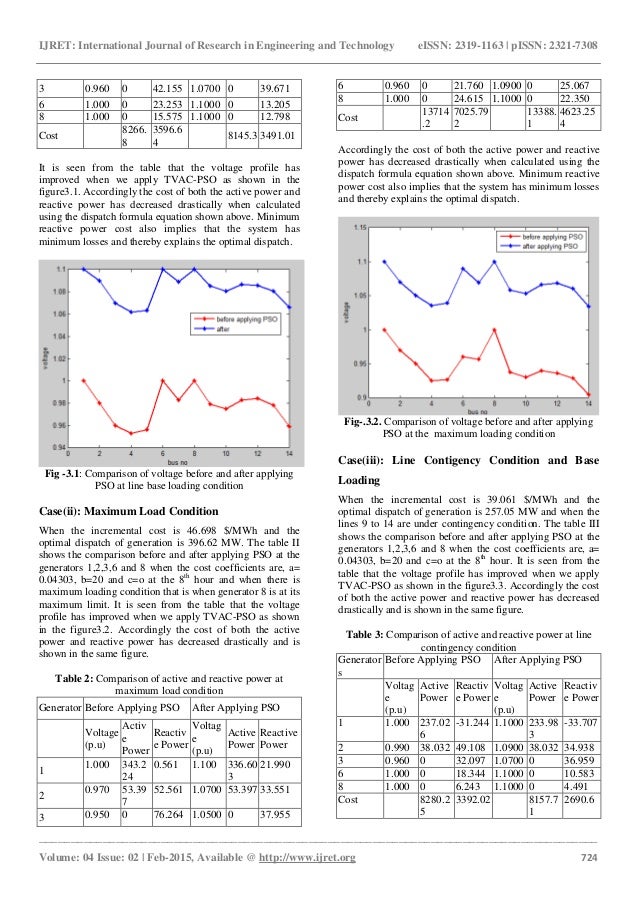 Application Of Tvac Pso For Reactive Power Cost Minimization In Dereg