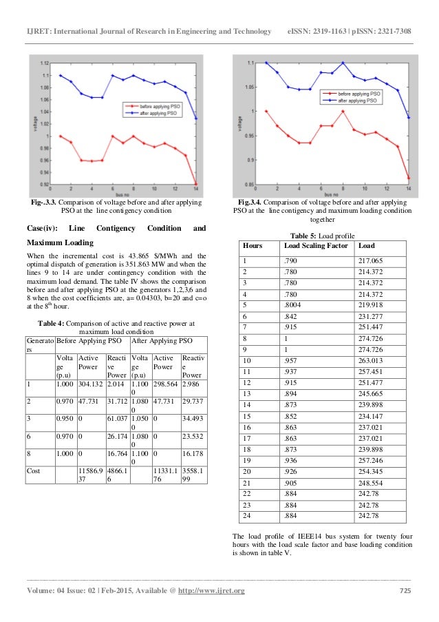 Application Of Tvac Pso For Reactive Power Cost Minimization In Dereg