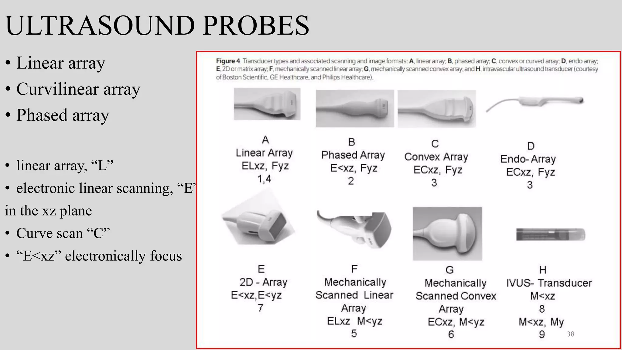 Application of ultrasound | PPTX