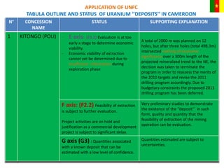 Application of UNFC and lessons learned experiences from Cameroon | PPTX