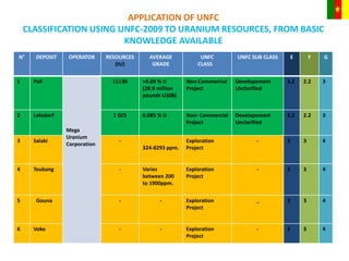 Application of UNFC and lessons learned experiences from Cameroon | PPTX