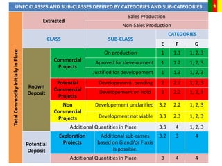 Application of UNFC and lessons learned experiences from Cameroon ...